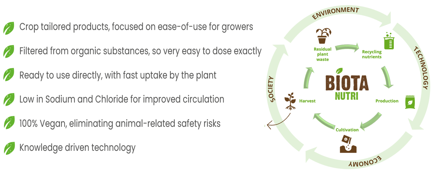 Our story - Biota Nutri